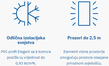 Šabić PVC i ALU stolarija | Velika Kladuša